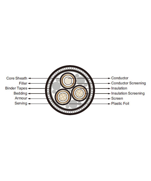 Submarine Power Cable Submarine Accessories Manufacturer