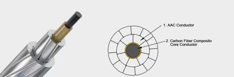 ACCC CABLE - Veri Cable