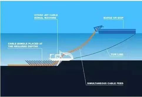 The Most Complete Explanation of Submarine Optical Cable - VERI Cable