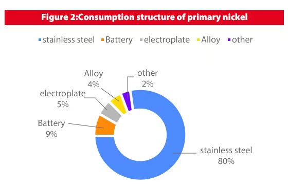 Global Demand for Nickel is Expected to Rise Over the Next 30 Years ...
