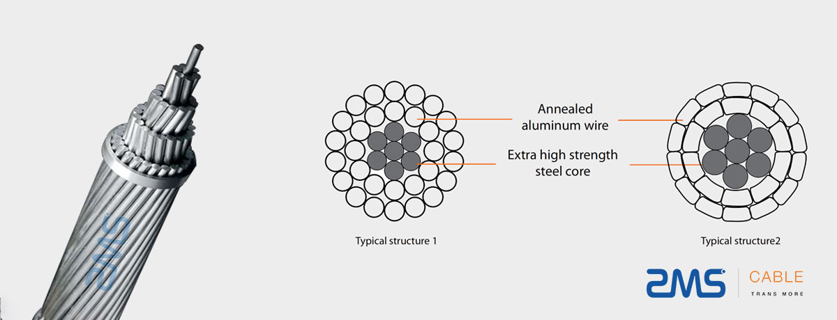 Cable ACSS Conductors Types of New Overhead Cable | Veri Cable