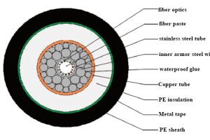 Subsea Fiber Optic Cable Manufacturer Solutions