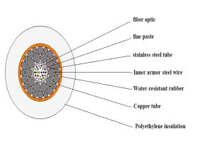 Subsea Fiber Optic Cable Manufacturer Solutions