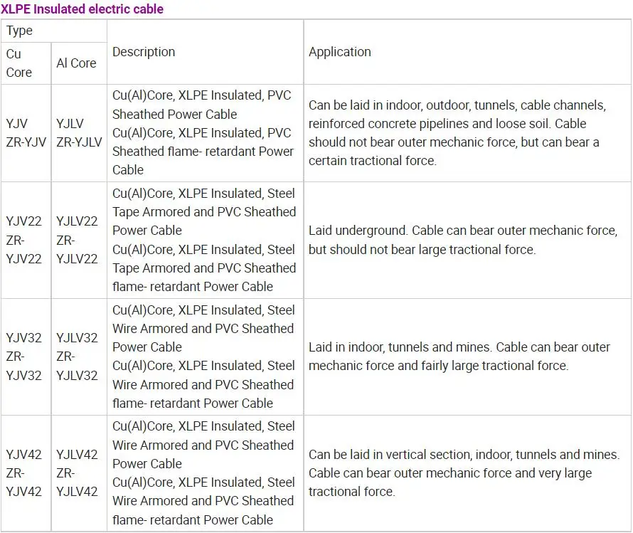High Voltage Power Cable HV Underground Cable| Veri Cable