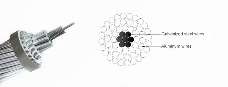 AAC AAAC ACSR Overhead Conductors
