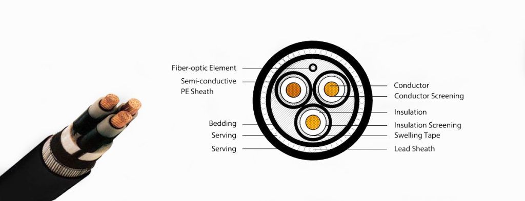 Voltage Cables Types Best Quality LV MV HV Power Supplier