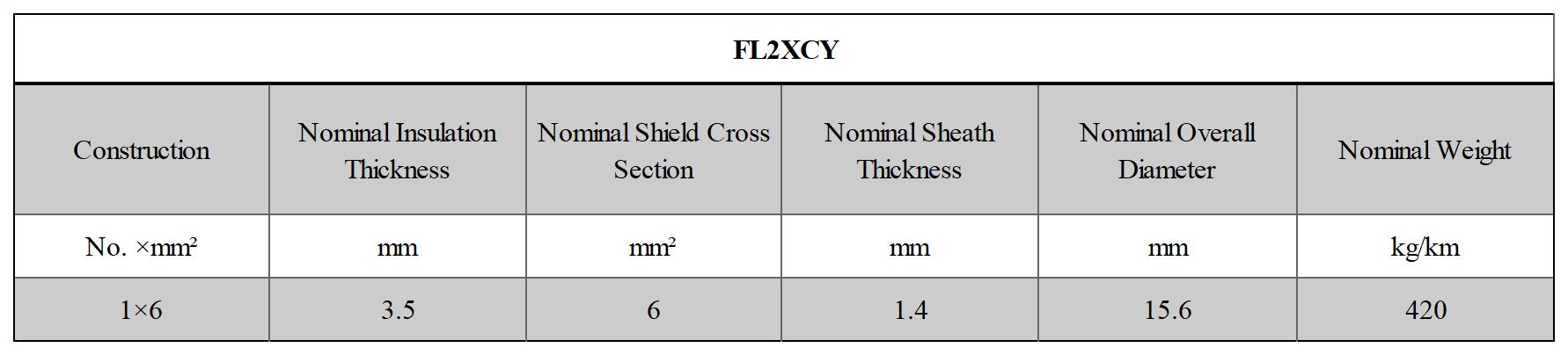 FAA L-824 Cable de iluminación para aeródromos Mediun Coltage Fabricante