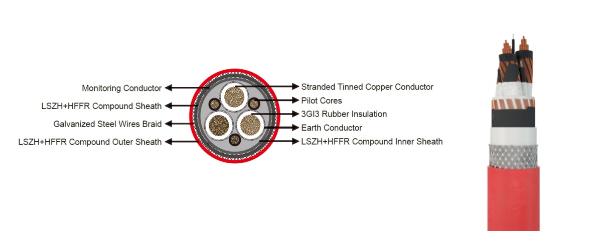 Underground Mining Tunnel Cable Leading Manufacturer