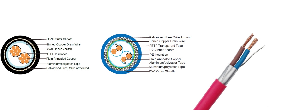 Oil Gas Wire & Cable Industrial Insulations - VERI