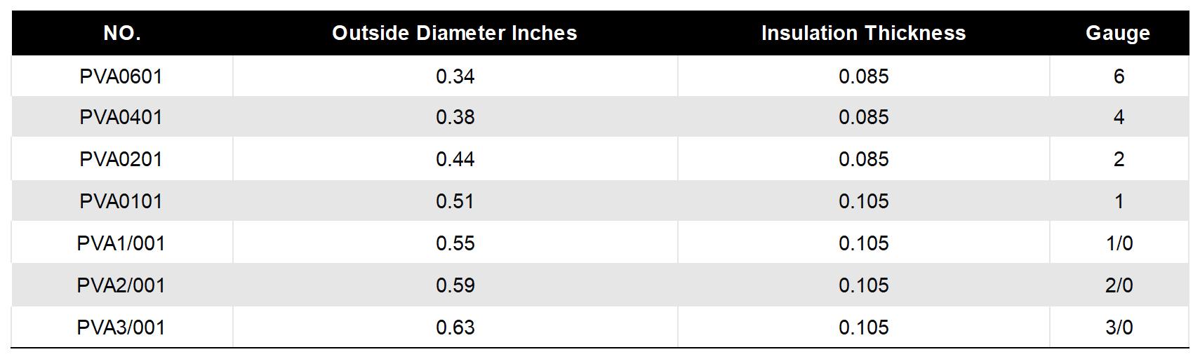 Photovoltaic Solar Cable - VERI Cable