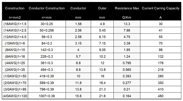 Photovoltaic Solar Cable - VERI Cable