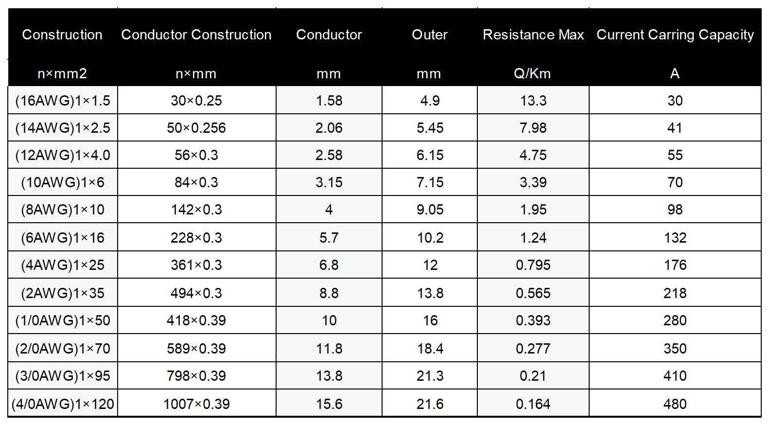 Photovoltaic Solar Cable - VERI Cable