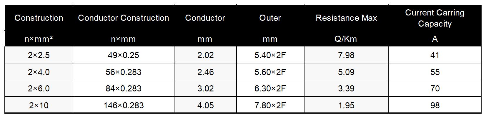 Photovoltaic Solar Cable - VERI Cable