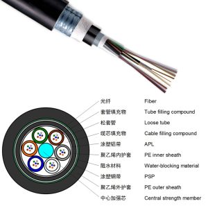 Direct Burial Fiber Optic Cable Supply