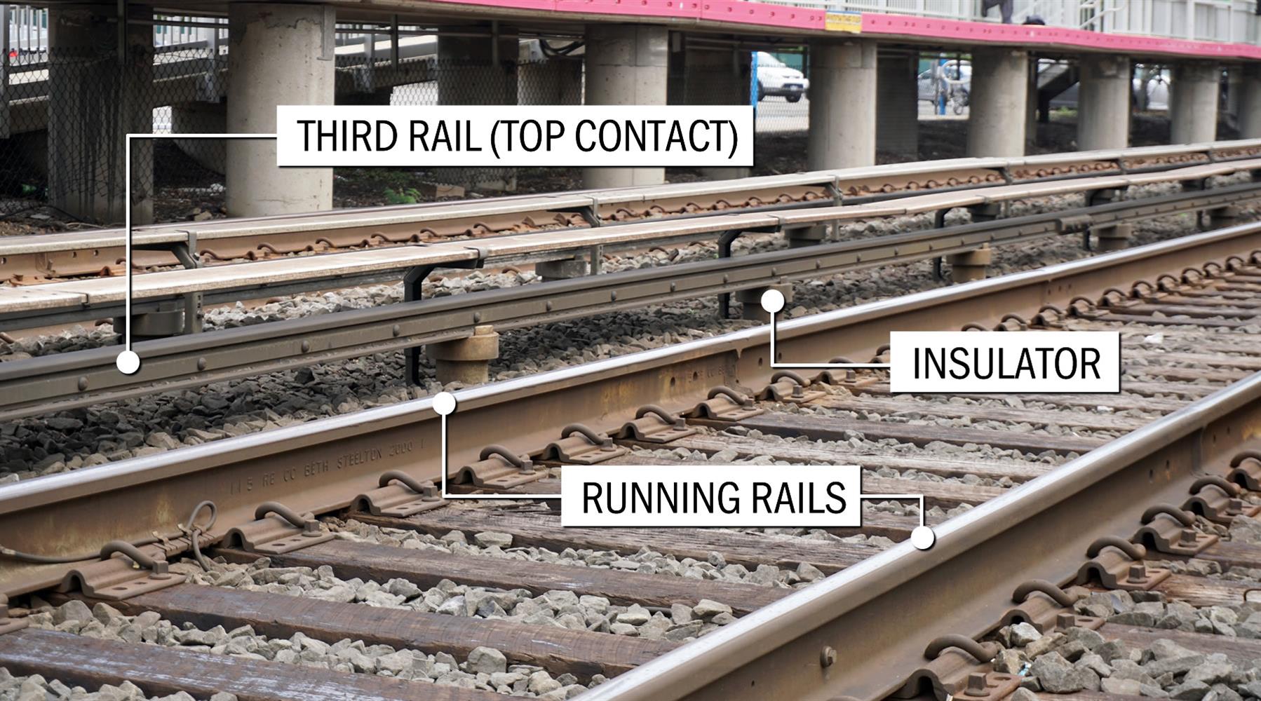 What Are the High Voltage Lines Used in the Railroad System? - VERI Cable