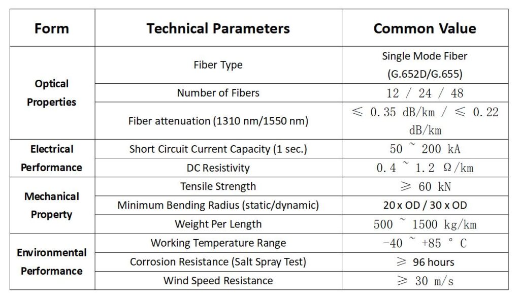 OPGW Cable Aerial Optical Power Ground Wire Supplier