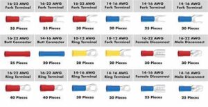 The Most Complete Cable Lugs Types – Come and Choose What You Need ...